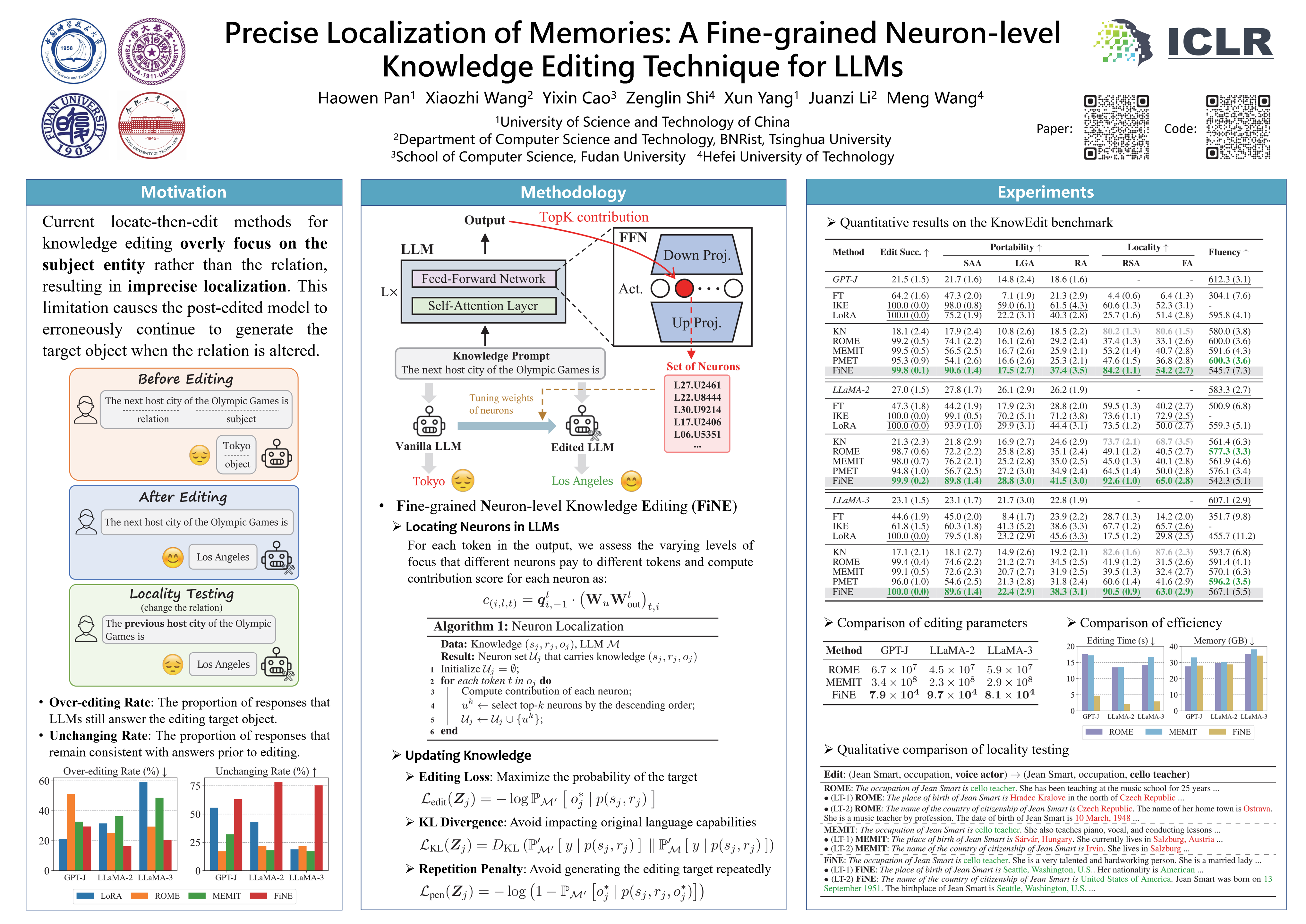 ICLR Poster Precise Localization of Memories: A Fine-grained Neuron-level Knowledge Editing ...